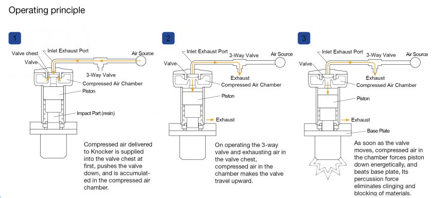 Indirect Impactor Type – Home